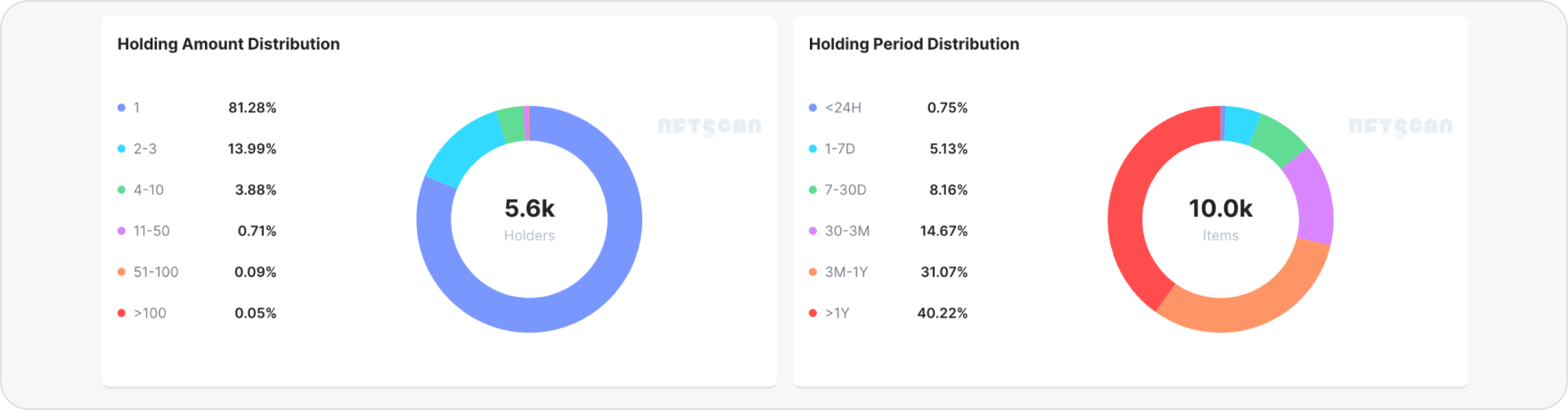 NFTScan | NFT API